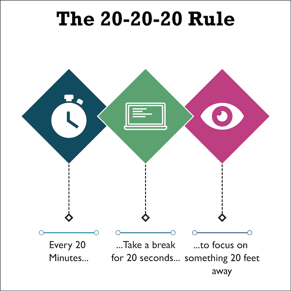 La règle des 20-20-20 pour lutter contre la fatigue oculaire - MediQuality